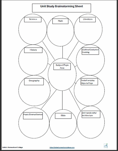 Create Your Own Unit Study Toolkit | Katie's Homeschool Cottage