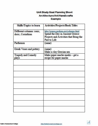 Create Your Own Unit Study Toolkit | Katie's Homeschool Cottage